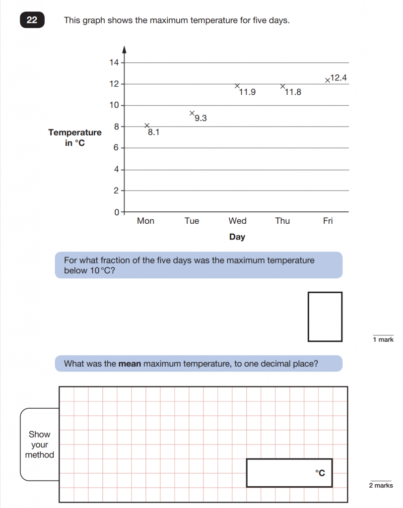 What are the reasoning papers in the Year 6 SATs? | Y6 SATs info
