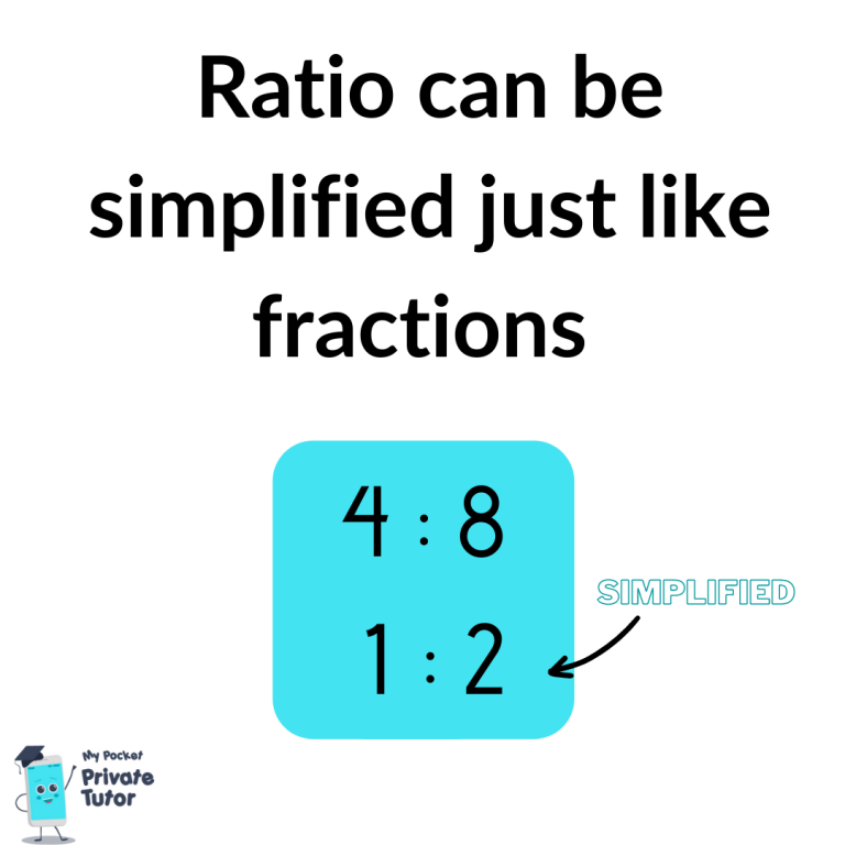 What is Ratio? Year 6 Maths